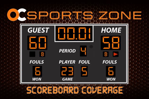 Basketball Scoreboard Template